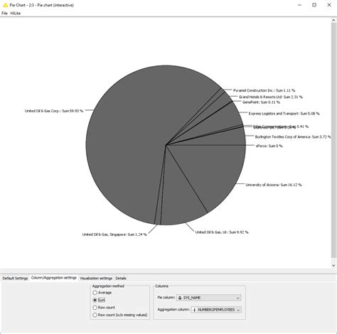Connect To Salesforce From Knime Analytics Using Jdbc Driver