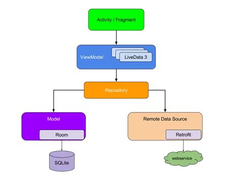 Top 40 Câu Hỏi Phỏng Vấn Android Developer Phổ Biến Itviec Blog