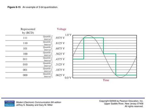 Ppt Figure 8 1 Digitaldata Communications Powerpoint Presentation Free Download Id1778068