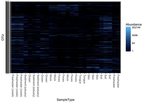 importing phyloseq data