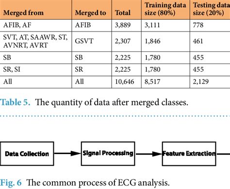 Performance Report Of Gradient Boosting Tree Model Download