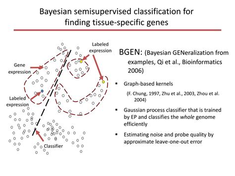 Ppt Bayesian Machine Learning And Its Application Powerpoint