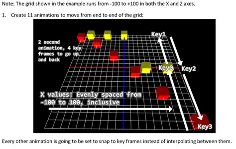 LINEAR INTERPOLATION USING PROCESSING JAVA The Chegg