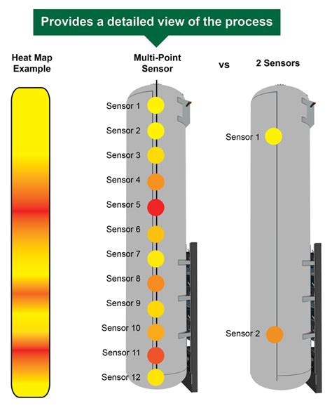 Multipoint Sensors Reotemp Instruments