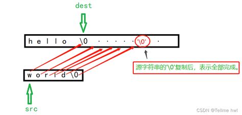 C语言之库函数strcat的理解 Csdn博客