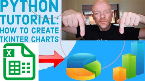 Cómo Crear Gráficos En Tkinter Gráficos De Barras Gráficos