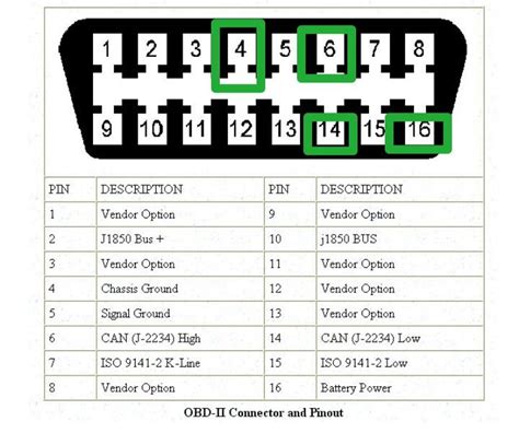 obd2 connector wiring diagram