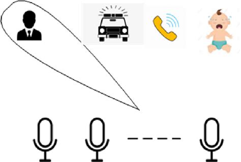figure 1 from differential microphone array speech enhancement based on