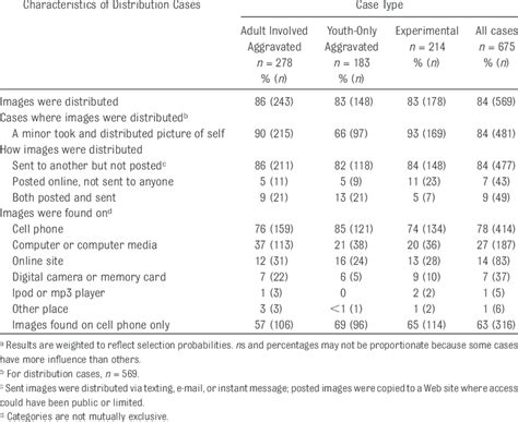 Youth Produced Sexual Image Cases Handled By Law Enforcement Agencies Download Table