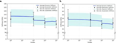Residual Dynamic Solid Line And Quasi Static Circle Markers