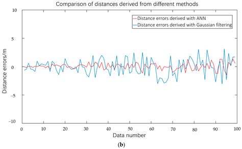 Indoor Localization System Based On Rssi Apit Algorithm