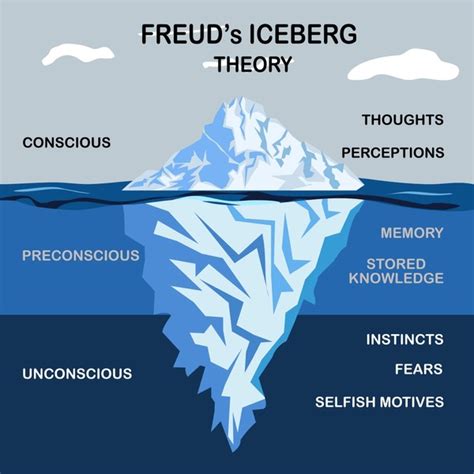 Behavior Iceberg Theory Royalty Free Images Stock Photos Pictures Shutterstock