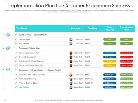 Customer Success Implementation Plan Model Showing Technology Stack Presentation Graphics