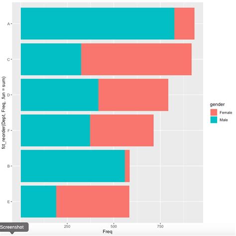 R Ggplot2 Reordering Aes Fill Based On Y Numeric But Calculated