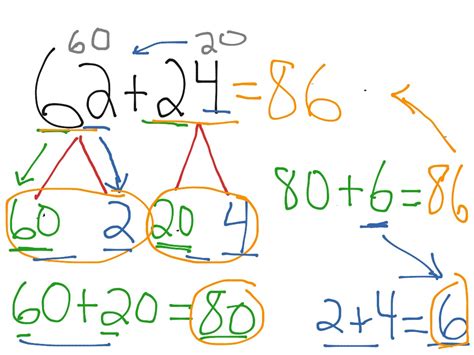 Decomposing Addition Math Showme