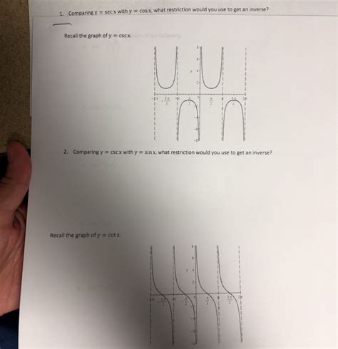solved 1 comparing y secx with y cos x what