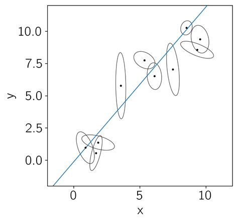 error ellipse for bootstrap error assignment · issue 87 · asteca