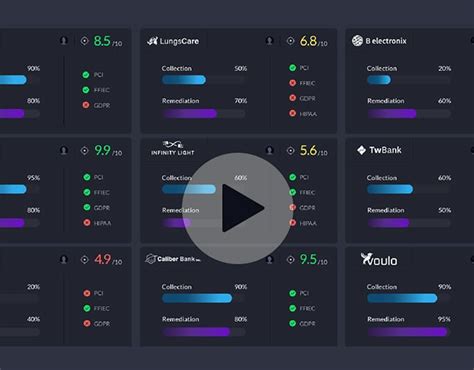 Mssps Can Manage Multiple Clients Under One Platform