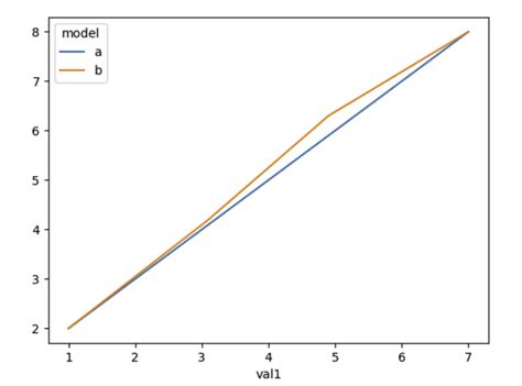 Python How To Plot Multiple Sets Of X And Y In Matplotlib Stack Overflow
