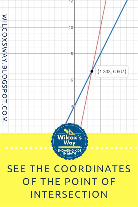 Wilcoxs Way Why Desmos Is My Favorite Technology Tool