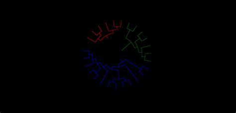 Hierarchical Agglomerative Clustering Based On Geographical Distance Of