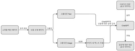 Github Wlsdk98032023 Graduation Project 2023 1 졸업 프로젝트