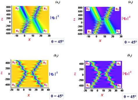 Attractive Collision Dynamics With A Beating Effect B Jumping