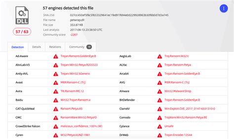 Shields Up Get Your Malware Shots Features Source An Opennews Project