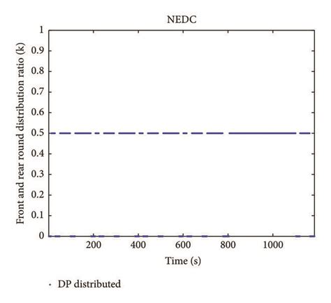 Torque Distribution Factor Diagram Download Scientific Diagram