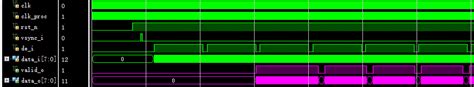 Ip0verilog实现基于双线性插值算法的图像放大ip设计verilog 视频放大 Csdn博客