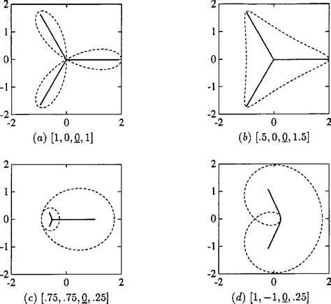 figure 5 2 from the asymptotic spectra of banded toeplitz and quasi