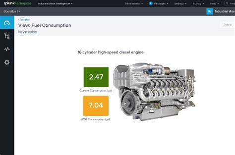 Splunk Targets Real Time Data From Connected Devices With Latest Product SiliconANGLE