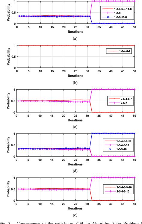 Figure 3 From A Linear Network Code Construction For General Integer Connections Based On The