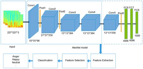 Impact Of Feature Selection Algorithm On Speech Emotion Recognition