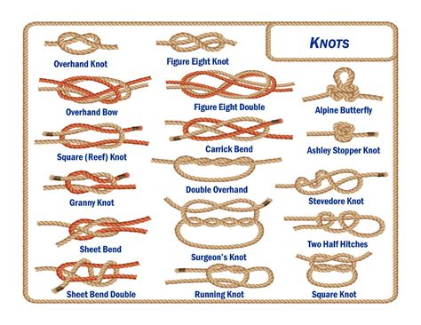Sailing Knots Names Sailing Knots Boats Eyonm