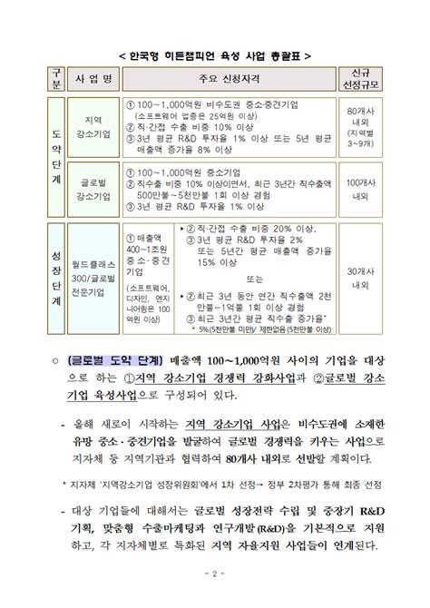 판교테크노밸리 한국형 히든챔피언 육성사업 통합공고 글로벌 성장단계별 맞춤형 지원체계 본격 추진