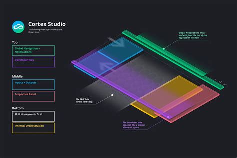 Argodesign—business Applications Of Ai How Design Can Help You Harness The Value Of Ai And