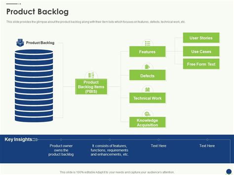 Product Backlog Scrum Artifacts Ppt Formats Presentation Graphics