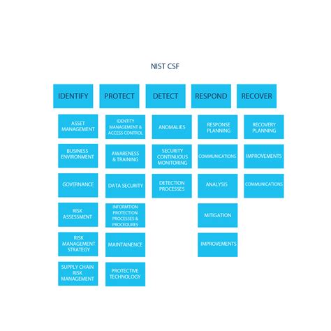 Nist Compliance Jurislock