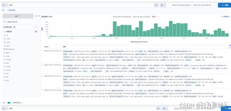 Efk日志分析 Csdn博客