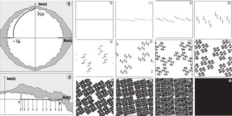 Figure 3 From Fractal Measures P Adic Numbers And Continues Transition Between Dimensions