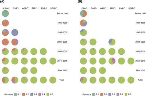 Spatial And Temporal Distribution Of Respiratory Syncytial Virus Rsv Download Scientific