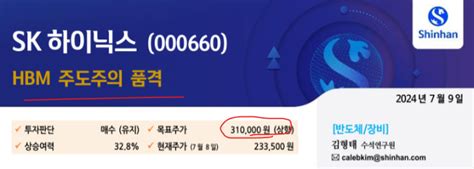 Sk하이닉스 Hbm 주도주의 품격 31만원 네이버 블로그