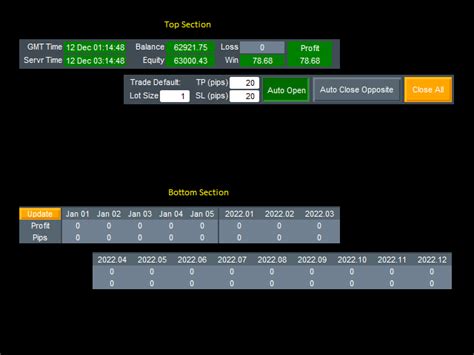 Multiple Indicator Timeframe Mt4 Aierior