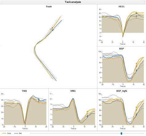 Data Analysis Cyclops Marine
