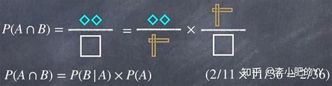 贝叶斯公式及模型的理解 知乎
