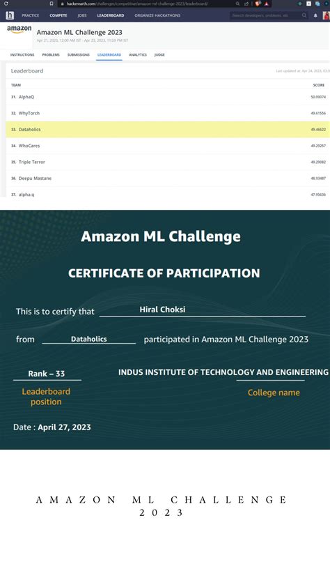 Hiral Choksi On Linkedin Amazonmlchallenge Dataholics