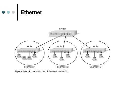 PPT Network Access And Transmission Methods PowerPoint Presentation Free Download ID 548917