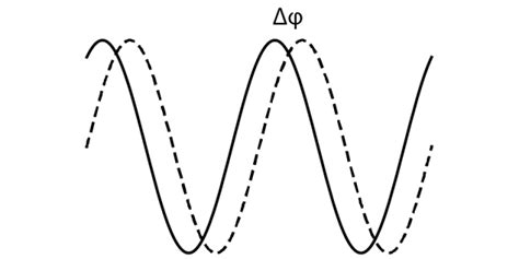 Phase Shifters Qubig Gmbh