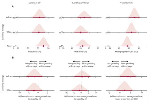 Zero One Inflated Beta Regression Model Estimates In Experiment 2